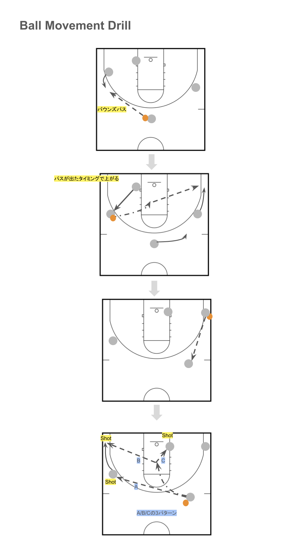 [Drills] Ball movement and Decision Making | 純真高等学校