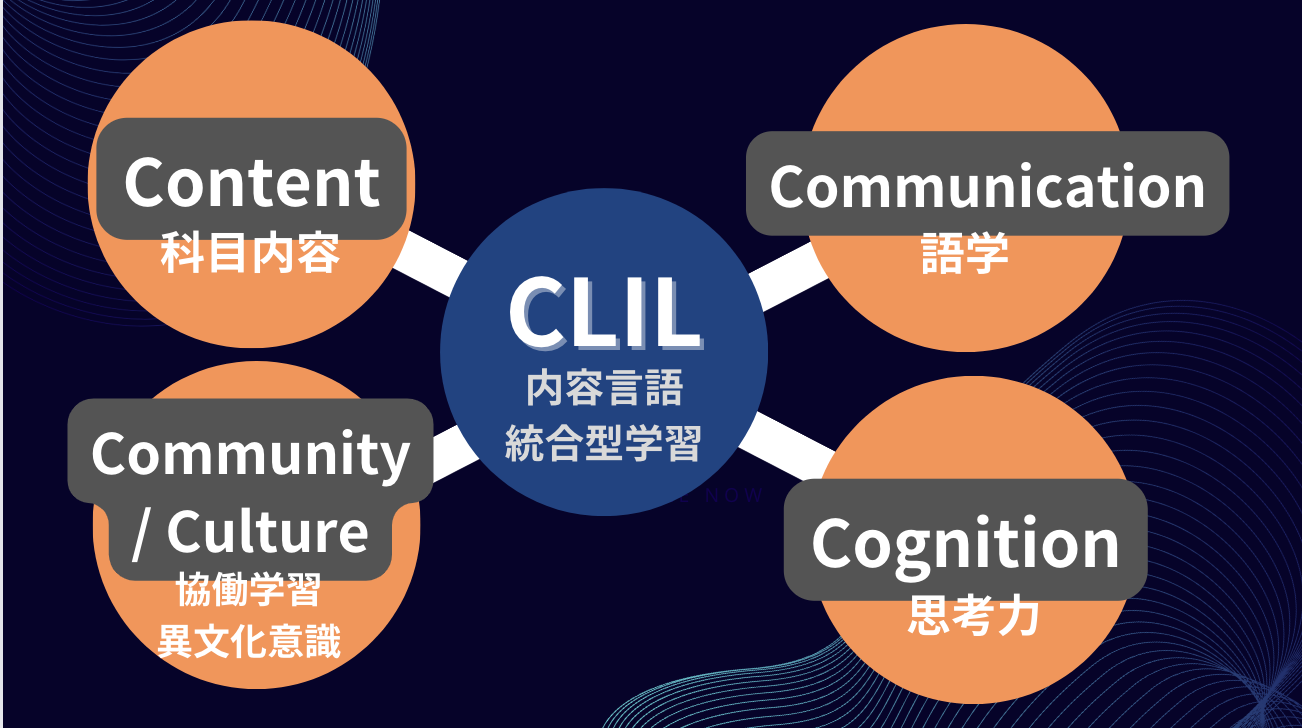 本校英語科教員が国際教育ナビ様の取材を受けました! - 純真高等学校